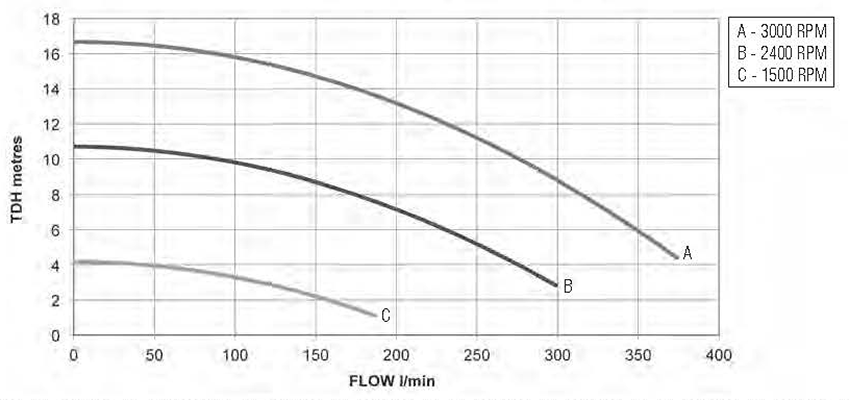 Hayward MaxFlo™ VS Pool Pump | Dolphin Pacific Pool Supplies
