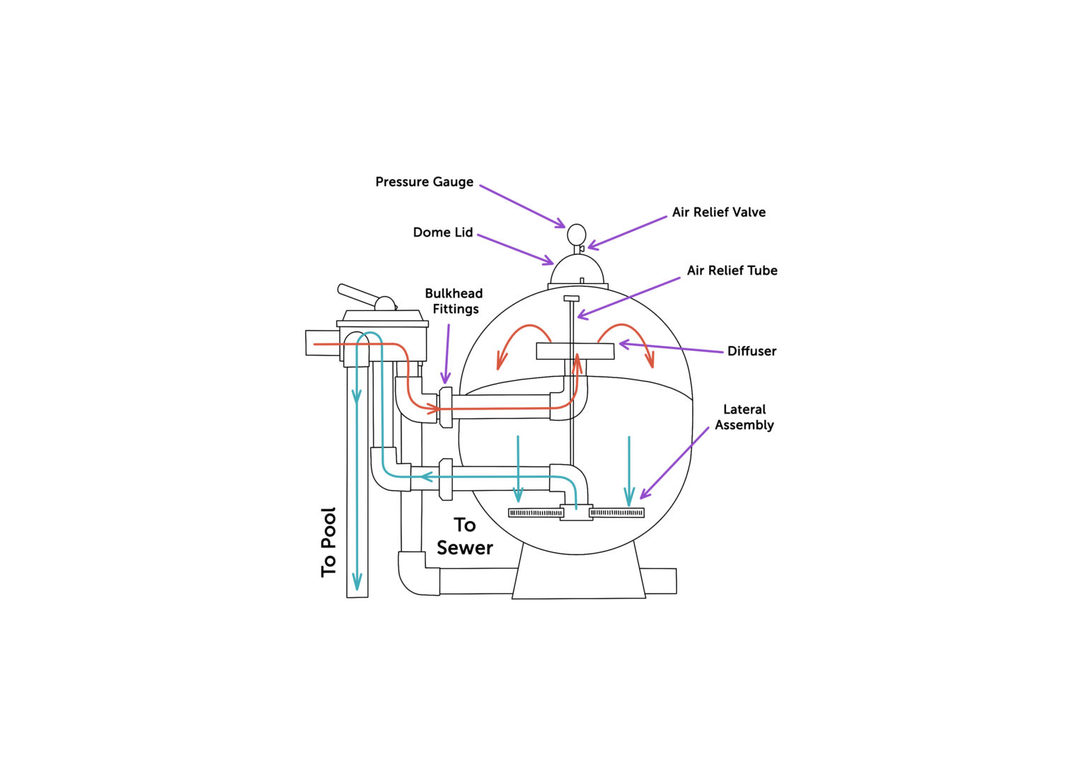 Pool filter media: understand how your pool will thank you